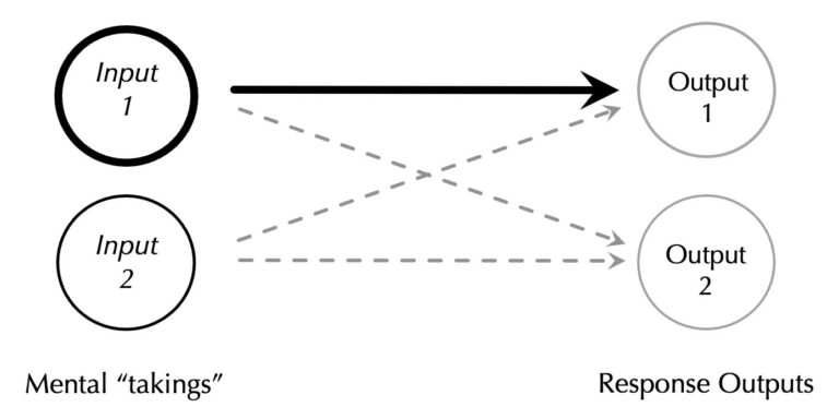 Post 2 FIgure MMP Attention — The Brains Blog